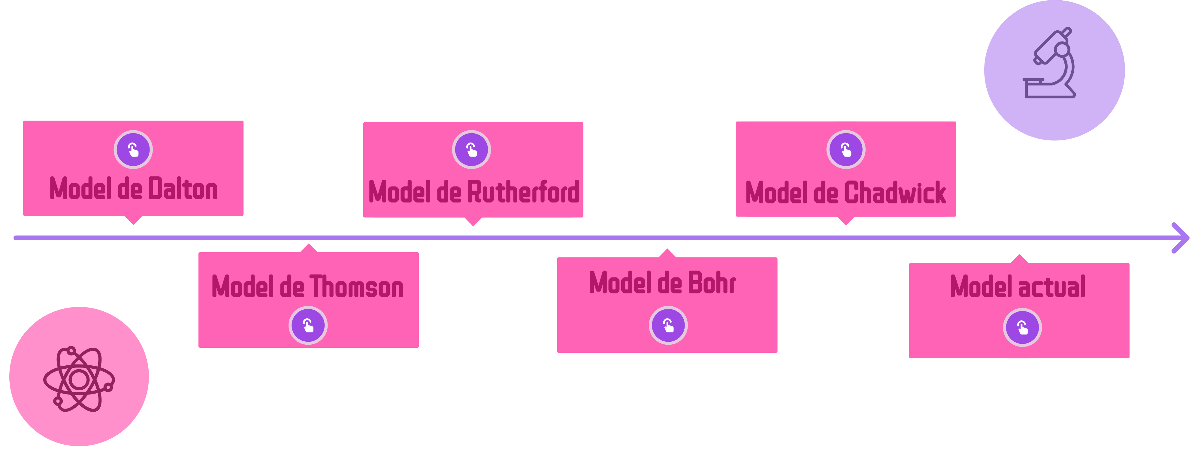 Models àtoms | Genially