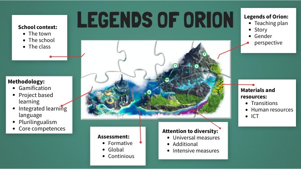 Legends of Orion