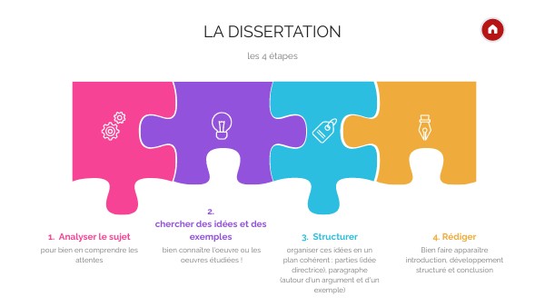 La dissertation | Genially