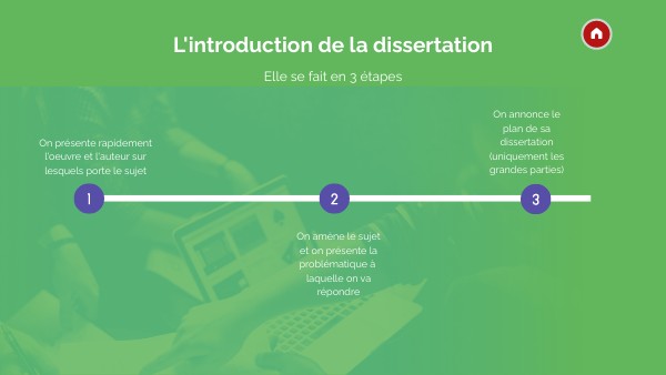 L'introduction de la dissertation | Genially