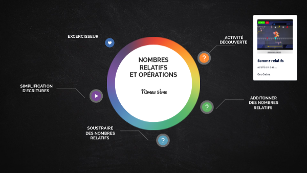 Relatifs 5ème | Genially