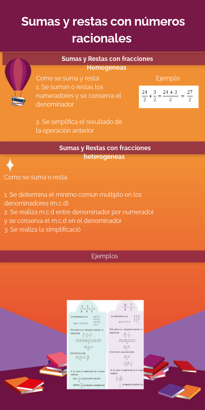 Sumas y restas con números racionales | Genially