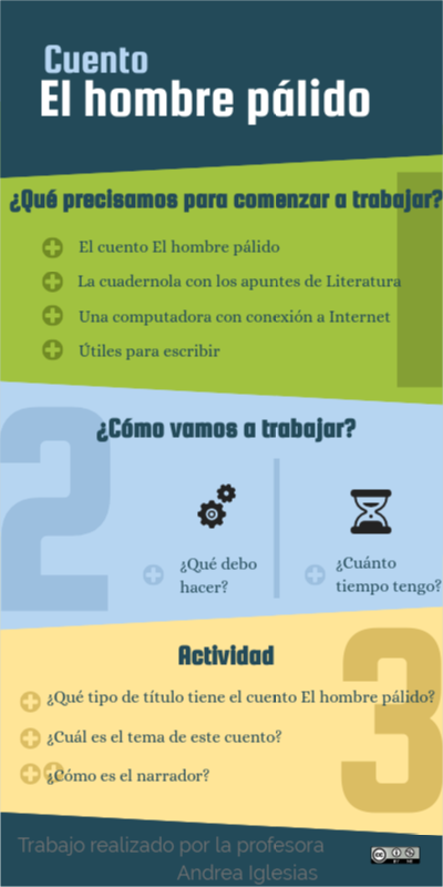 El hombre pálido - Actividad para la clase | Genially