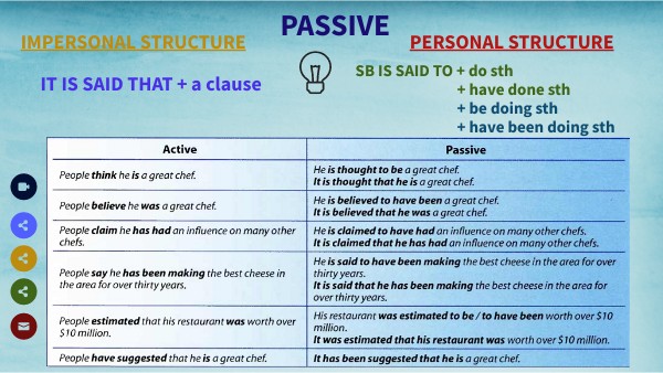 Impersonal/Personal Passive Structures | Genially