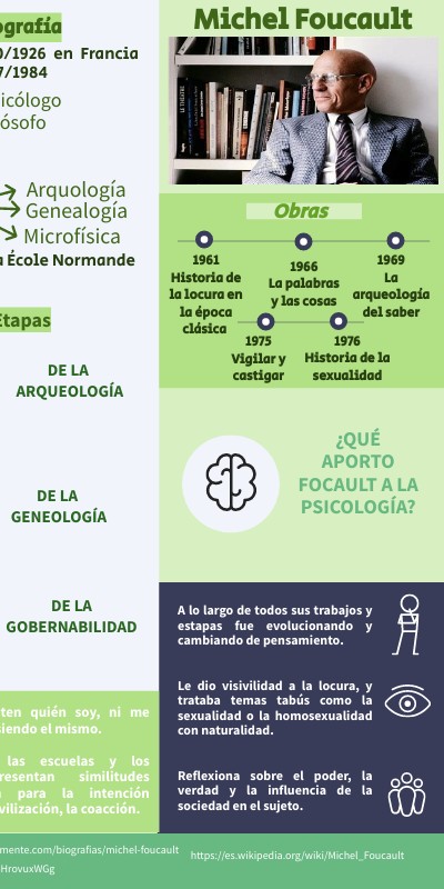 Michael Foucaullt | Genially