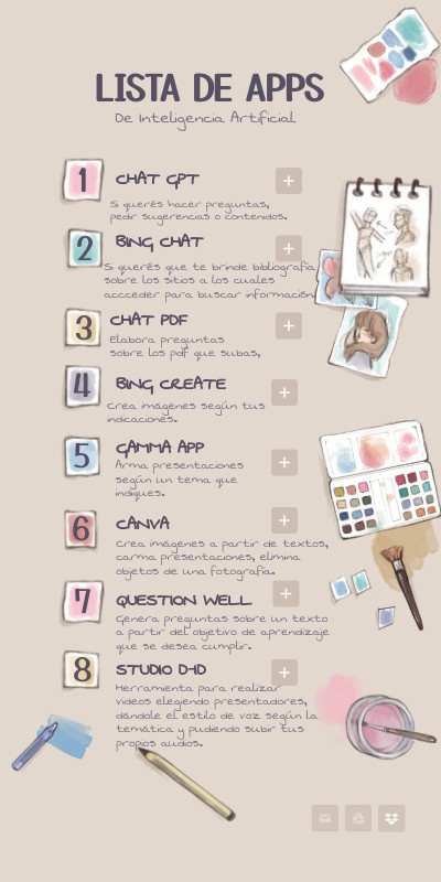 LISTA APPS DE AI | Genially