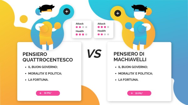 PENSIERI A CONFRONTO | Genially