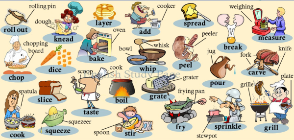 Cooking Verbs | Genially