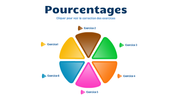 Pourcentages | Genially