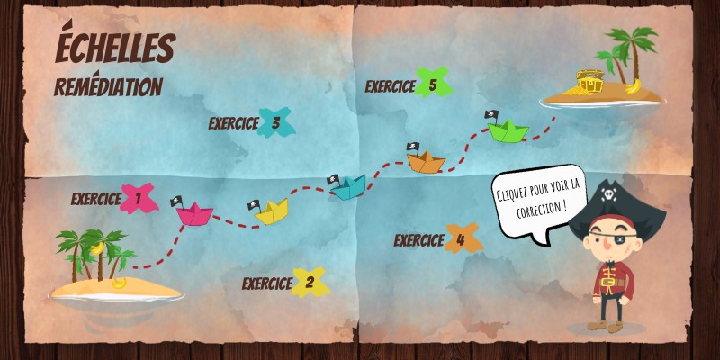 Echelles_remediation | Genially