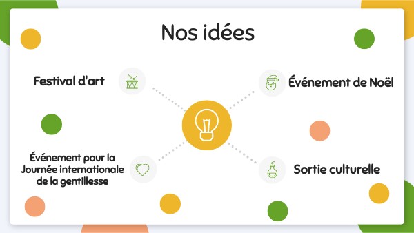 Brainstorming projets | Genially
