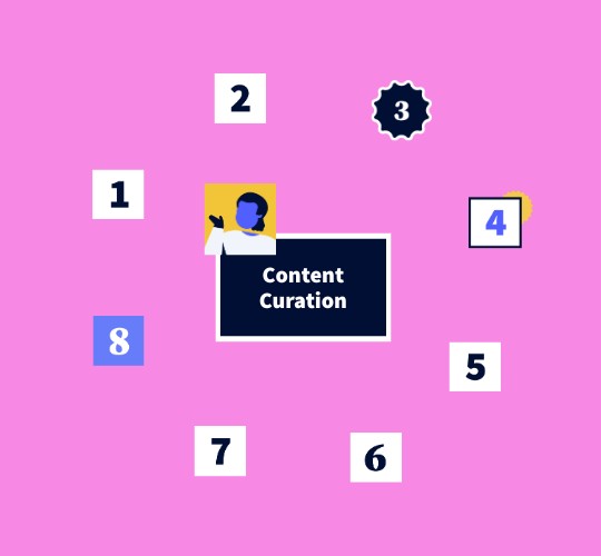 FR POST Content Curation | Genially