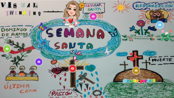 Visual Thinking Semana Santa | Genially