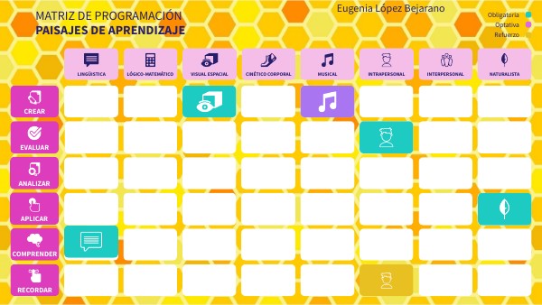 Matriz de programación | Genially