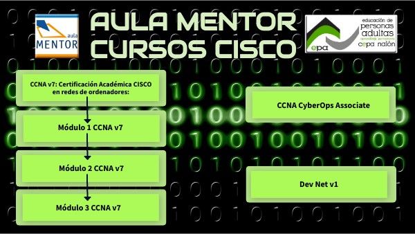 CURSOS CISCO AULA MENTOR
