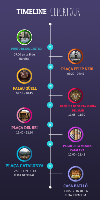 Timeline CLICKTOUR