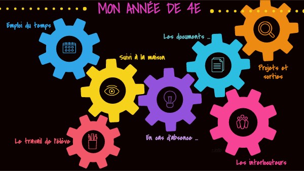 MON ANNEE DE 4E | Genially