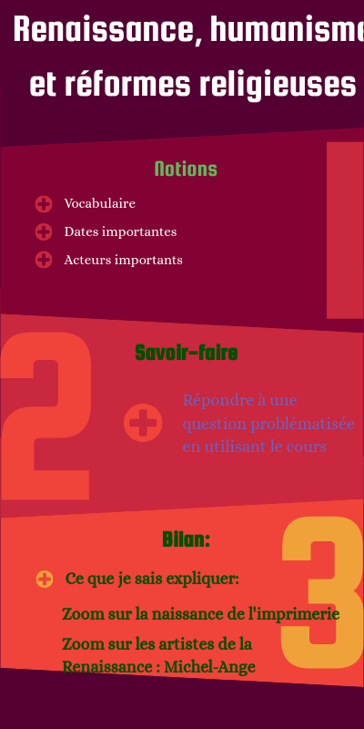 renaissance humanisme et réformes | Genially