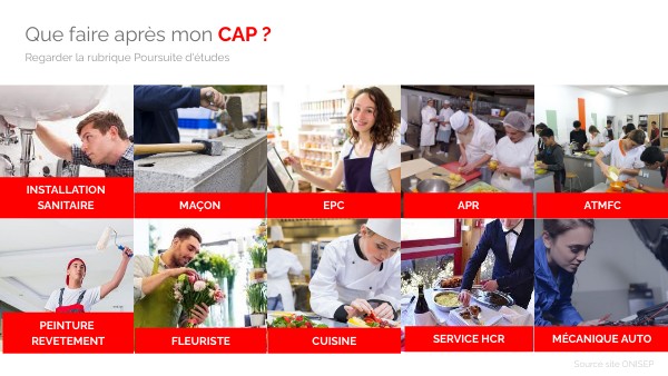 Après mon CAP | Genially