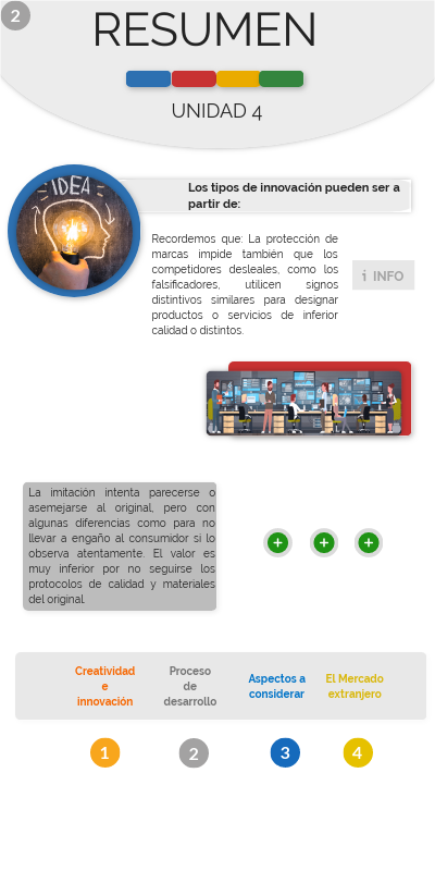 infografia unidad 4 GP | Genially