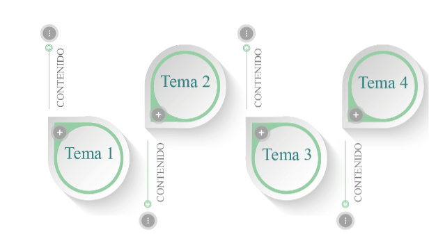 Contenido unidad 2 GP | Genially