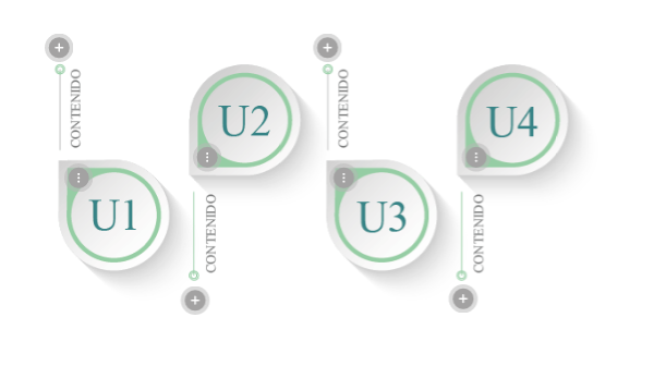 mapa de contenido general GP | Genially
