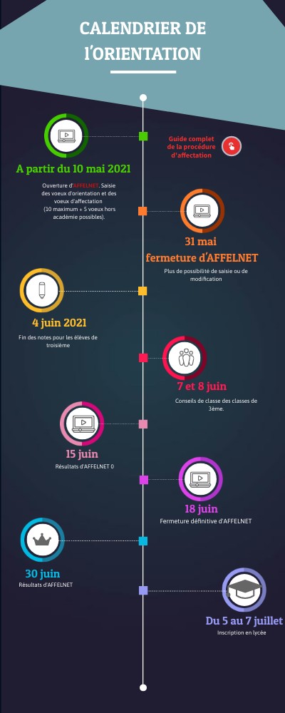 Calendrier de l'orientation | Genially