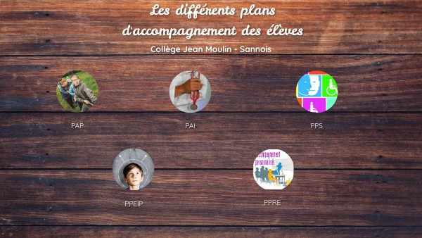 Les différents plans d'accompagnement | Genially