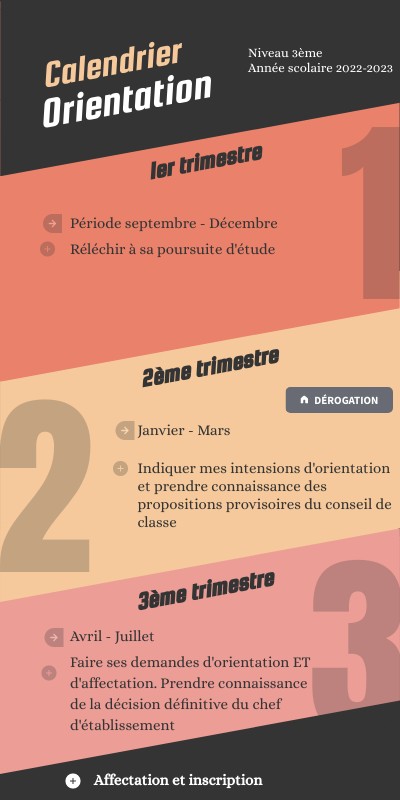 Calendrier de l'orientation