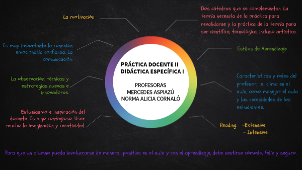 Infografía TP Final | Genially