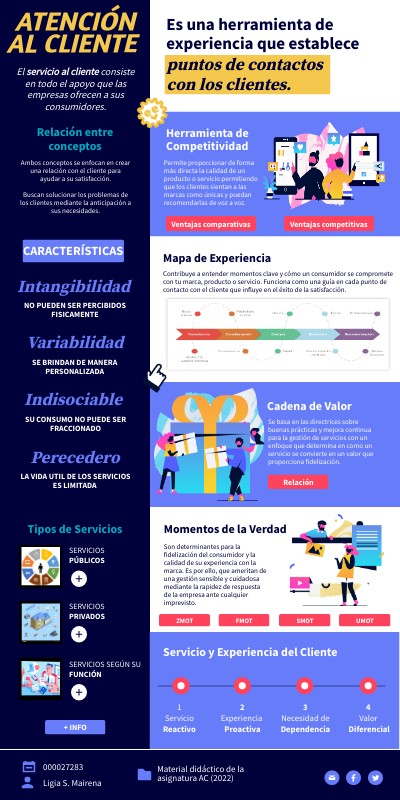 Atención al Cliente | Genially