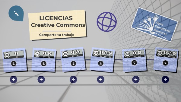 LICENCIAS CREATIVE COMMONS | Genially