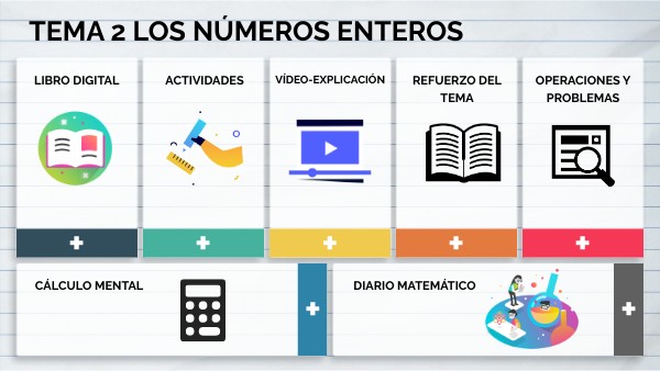 TEMA 2 LOS NÚMEROS ENTEROS | Genially