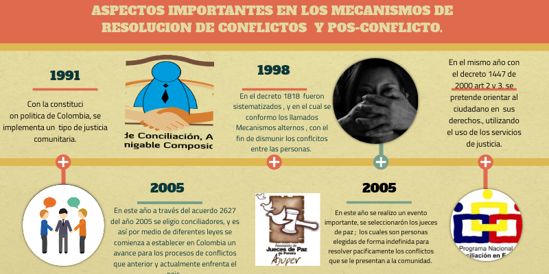 Mecanismos alternativos de resolucion de conflictos. | Genially