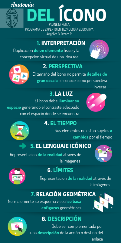 Anatomía del Icono | Genially