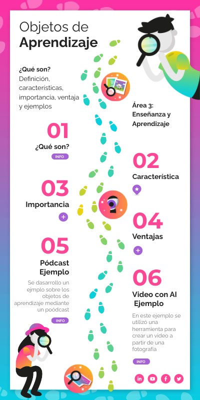 Objetos de aprendizaje | Genially