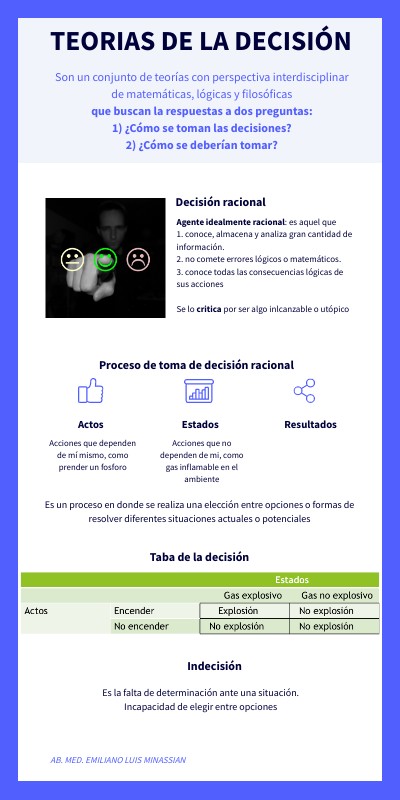 teoría de la decisión