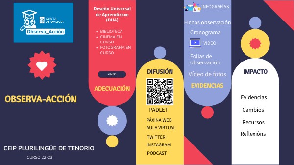 MEMORIA OBSERVA-ACCIÓN | Genially