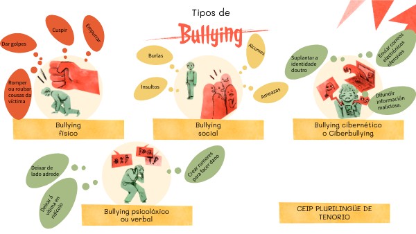 Infografía bullying | Genially