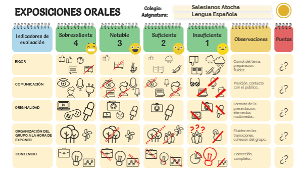 RÚBRICA EXPOSICIONES ORALES