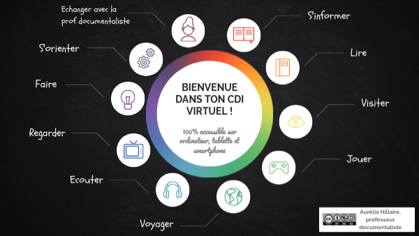 CDI virtuel - Collège St Jean Les Lauriers