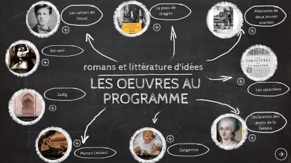 Les oeuvres aux programmes | Genially