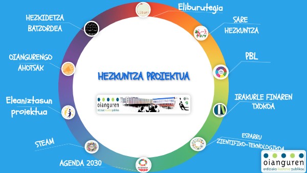 OIANGUREN-PROIEKTUAK | Genially