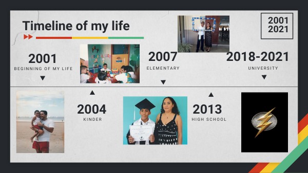 Timeline of my life | Genially