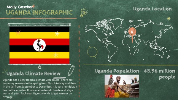 Uganda Water Crisis | Genially