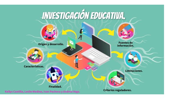 Investigación educativa | Genially