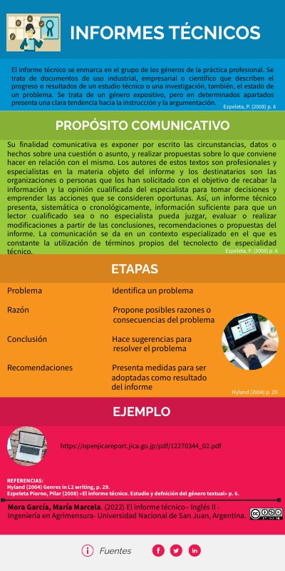 El informe técnico | Genially