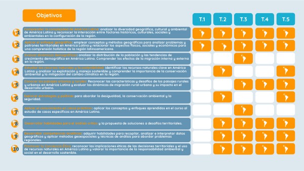 objetivos temario