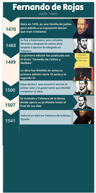 Fernando de Rojas | Genially