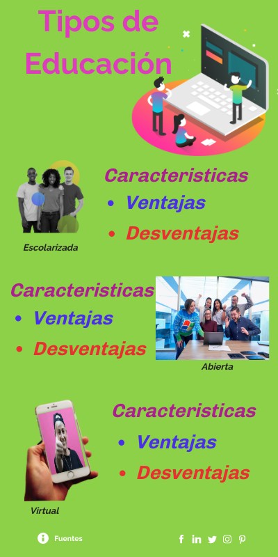 Tipos de Educación | Genially